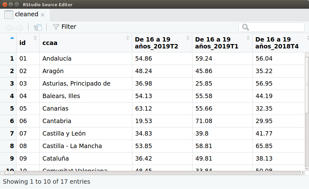 How To Merge Csv Headers In R An Approach Luis Sevillano